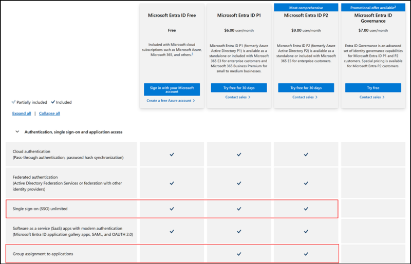 用Microsoft Entra ID整合Synology NAS登入 - 除錯篇 - 蘇老碎碎唸